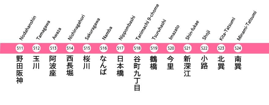 Osaka Metro - Osaka.com