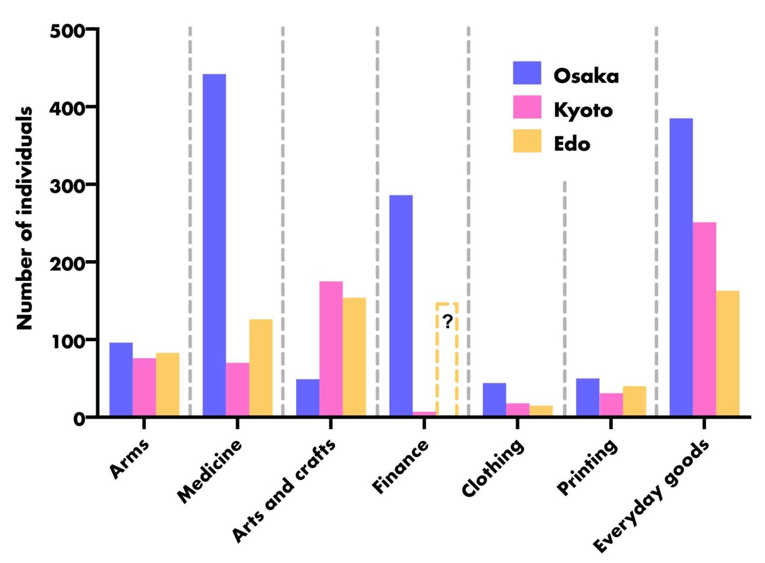 Osaka history series (5 of 6)- Economic History of Osaka - Osaka.com